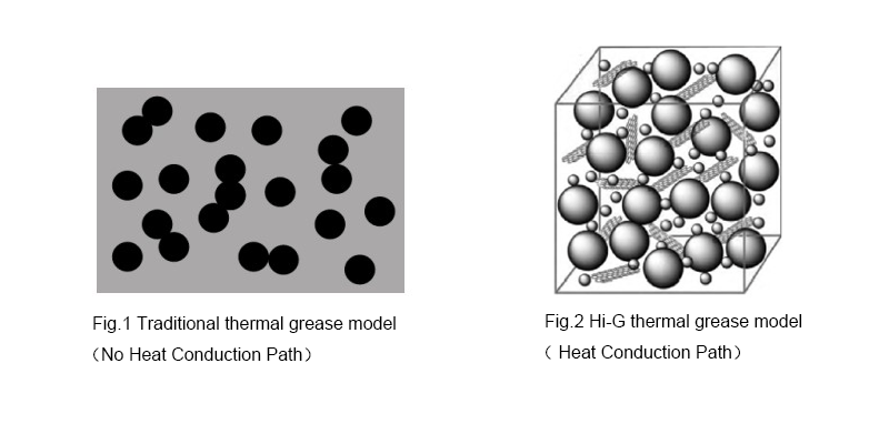 Hi-G Thermal Grease - BLOG - YAHAM Lighting