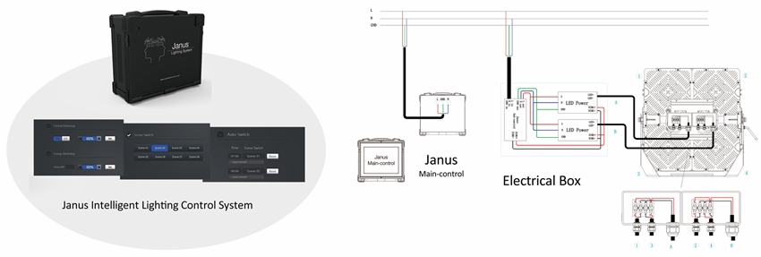 Sports lighting Solutions by Compact S LED High Mast Light - BLOG ...